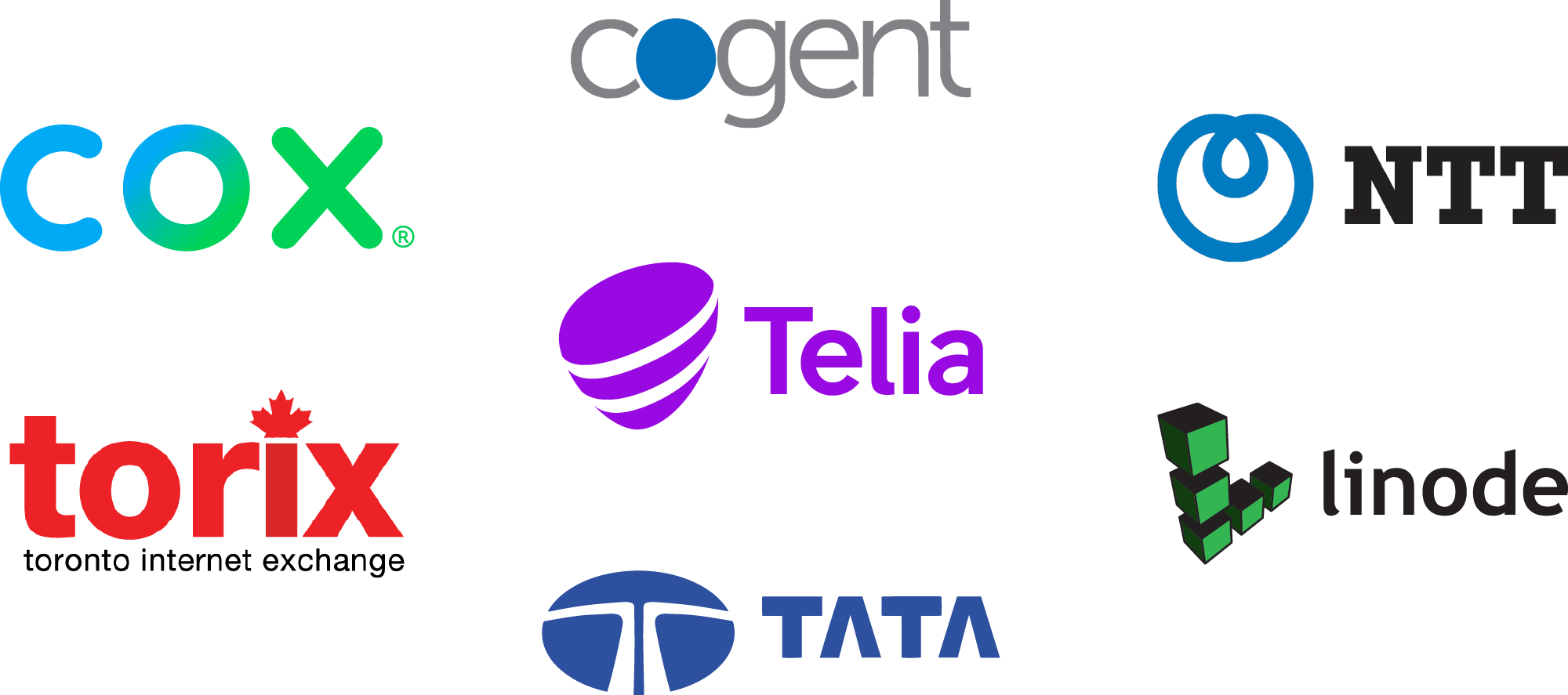 Network Map North America CDN PoPs - CDNetworks