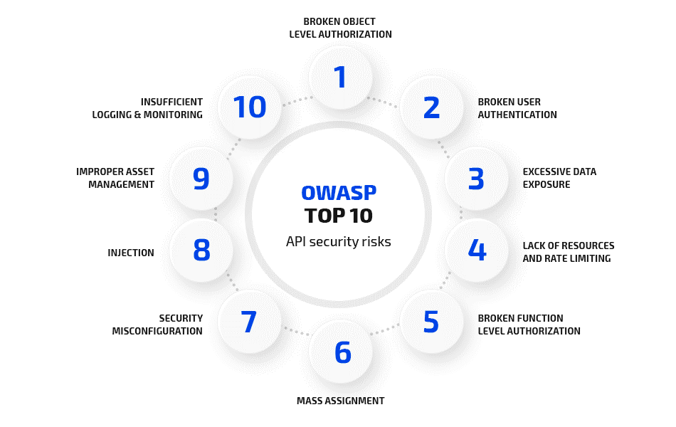 Securing the Lifecycle of APIs with CDNetworks API Shield! - CDNetworks