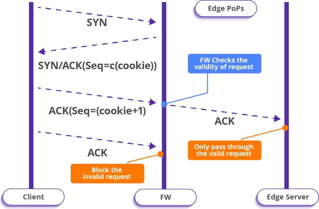 How CDNetworks Mitigated a DDoS Attack Ahead of ETF Approval - CDNetworks