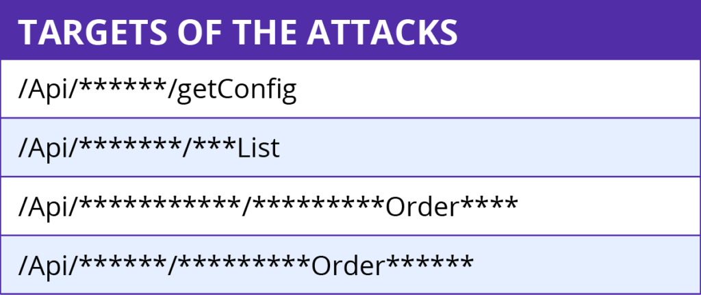 How CDNetworks Mitigated a DDoS Attack Ahead of ETF Approval - CDNetworks