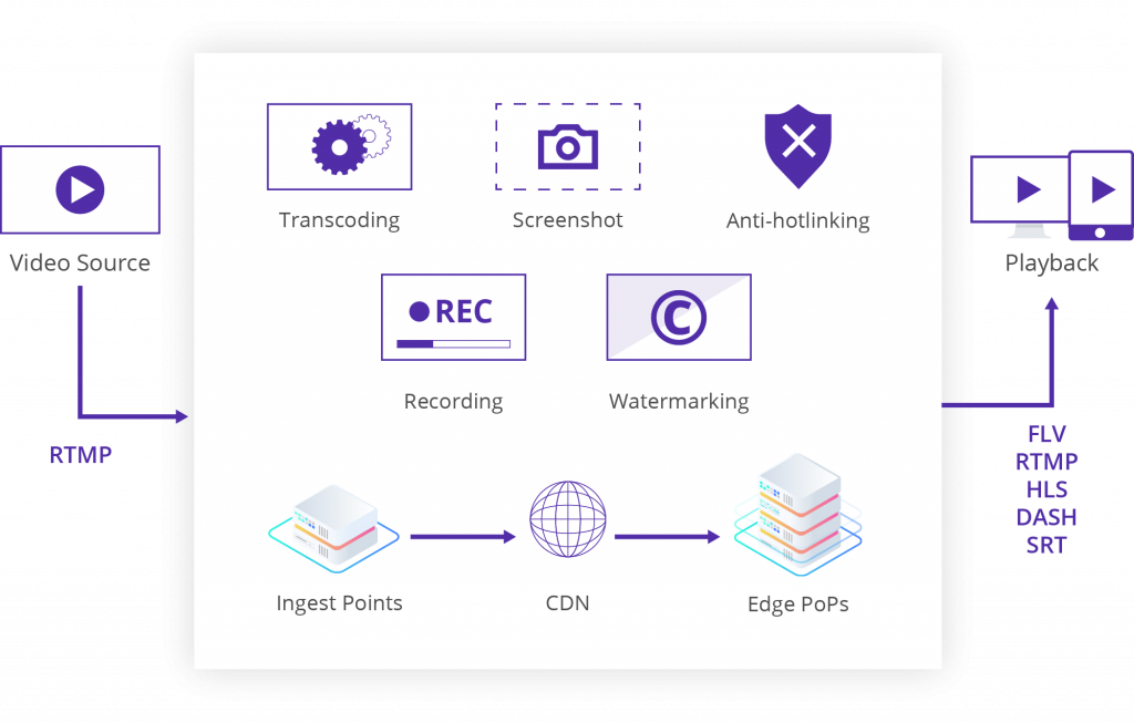 Low Latency Streaming Reduces Latency to Milliseconds - CDNetworks Low Latency Streaming Reduces Latency to Milliseconds - CDNetworks
